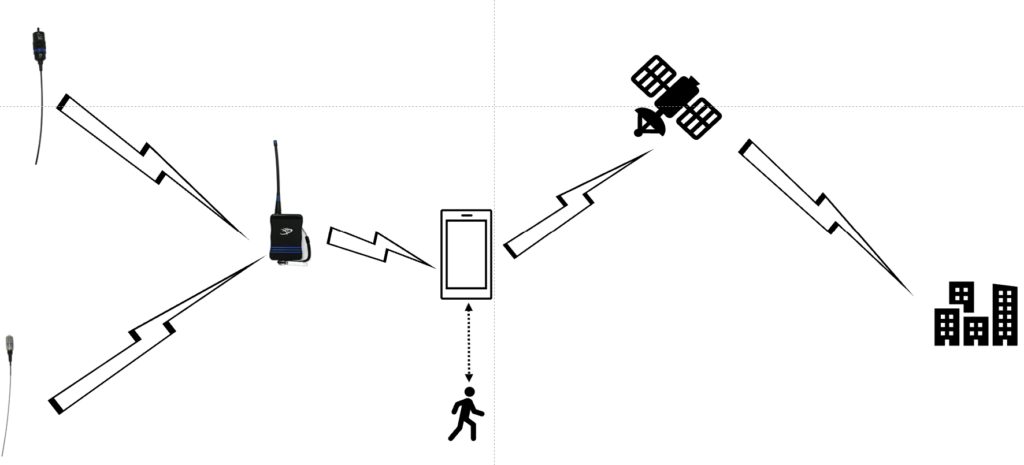 How ATOS Works - toughstump.com